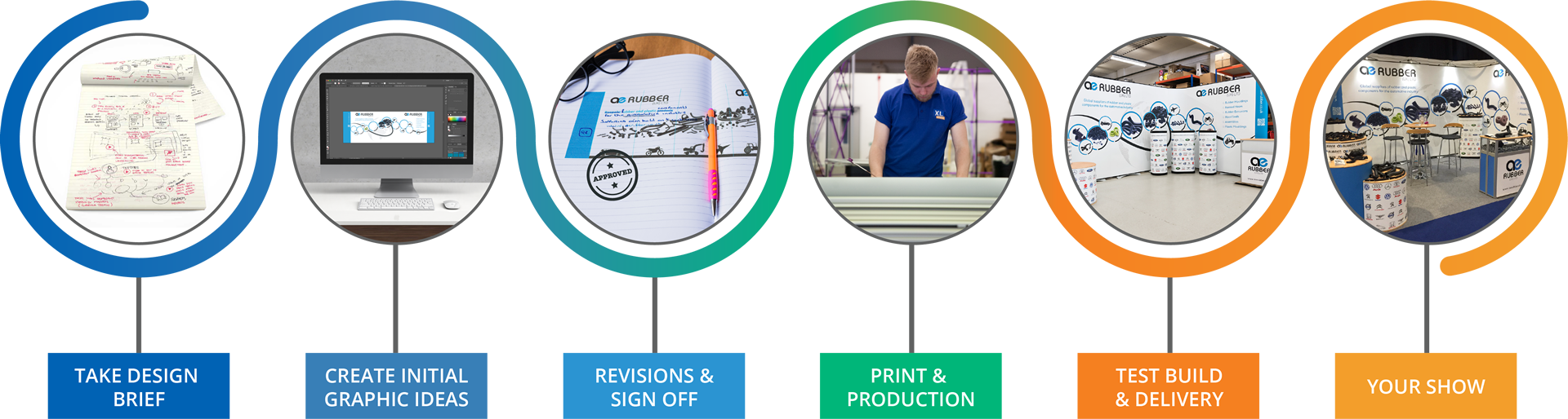 Graphic Design | Exhibition Stand Design | Pop Up Display and Banners